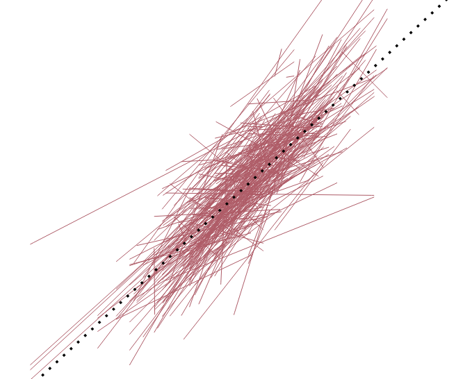 Controls on leaf N and P | Geocomputation and Earth Observation